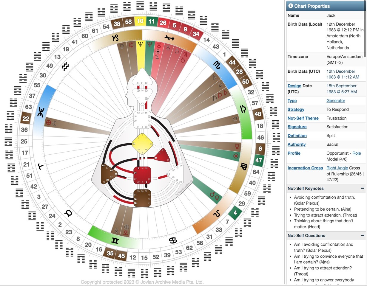 Human design zodiac 60 photos - Astrologytoyou.com